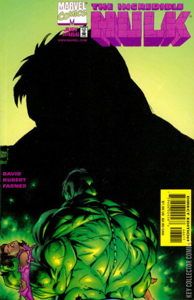 Red She-Hulk | Key Collector Comics