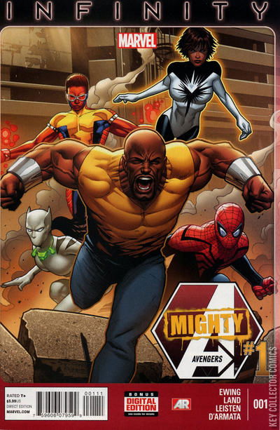 Mighty Avengers by Marvel | Key Collector Comics